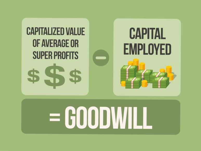Calculadora de fondo de comercio: 3 formas simples de calcularlo
